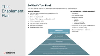 Databricks Partner Enablement Guide.pdf