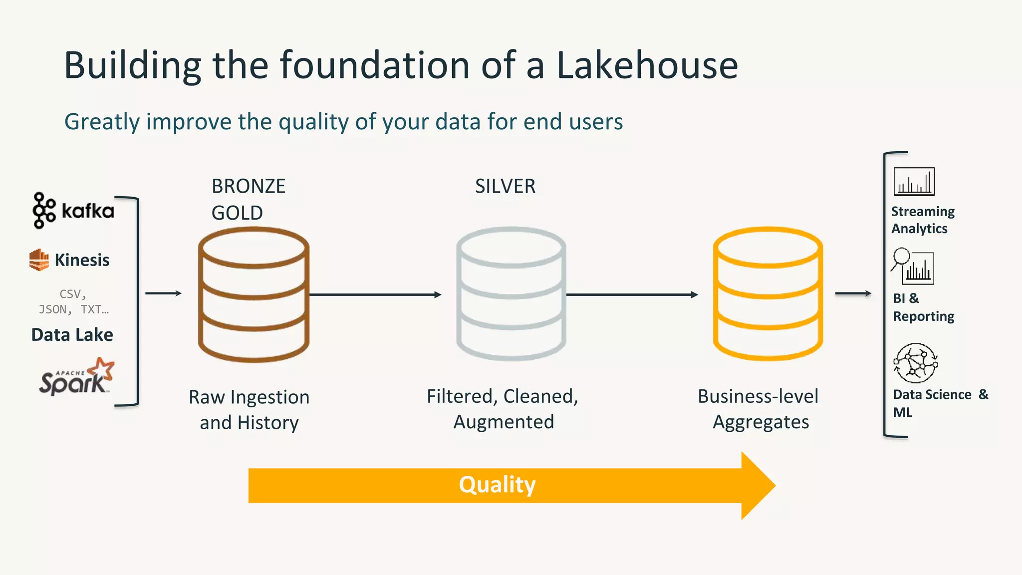 Databricks Platform.pptx
