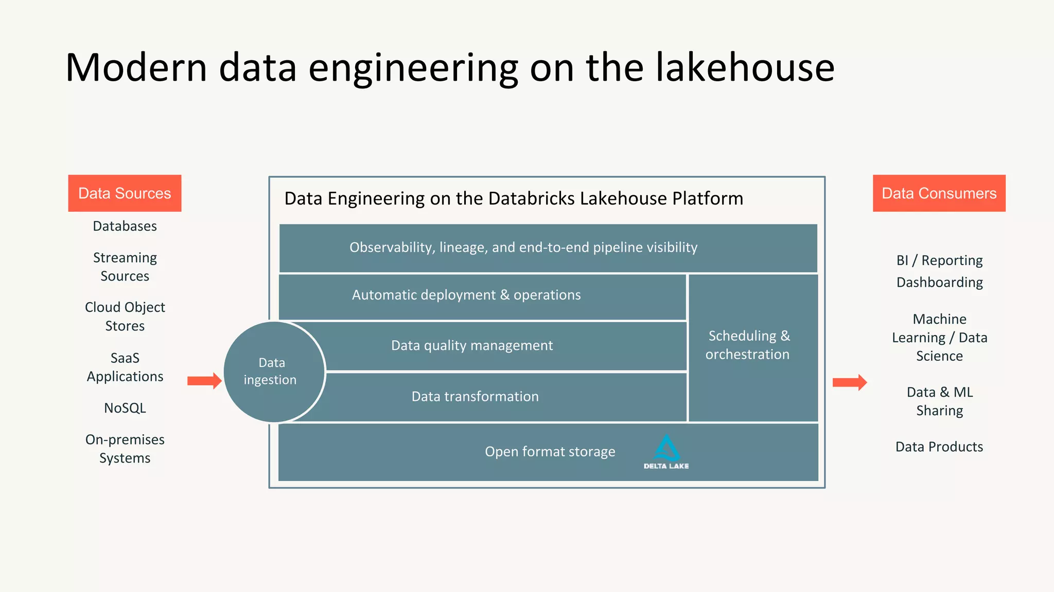 Databricks Platform.pptx