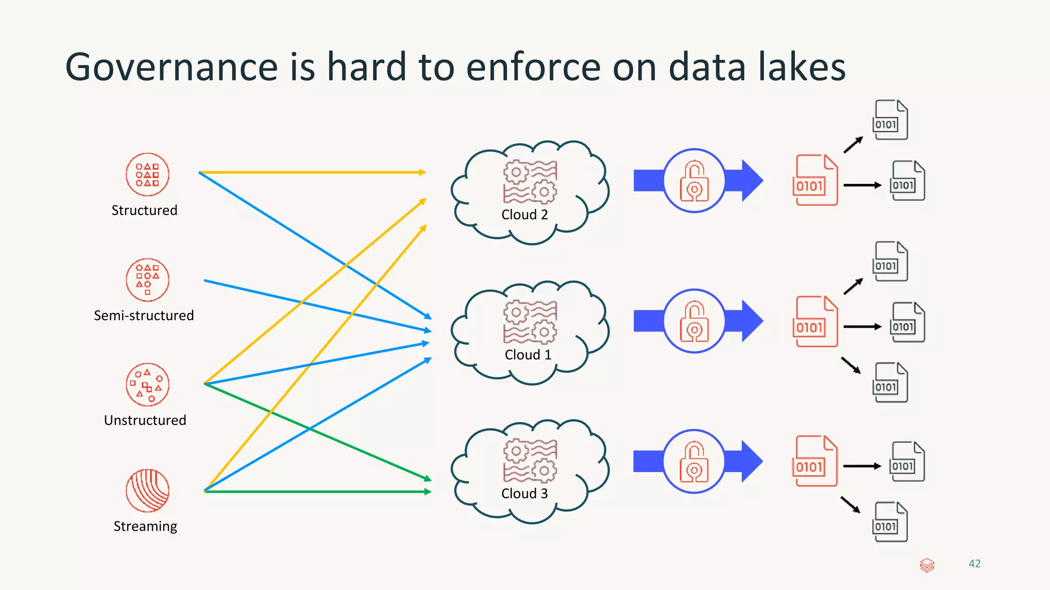 Databricks Platform.pptx