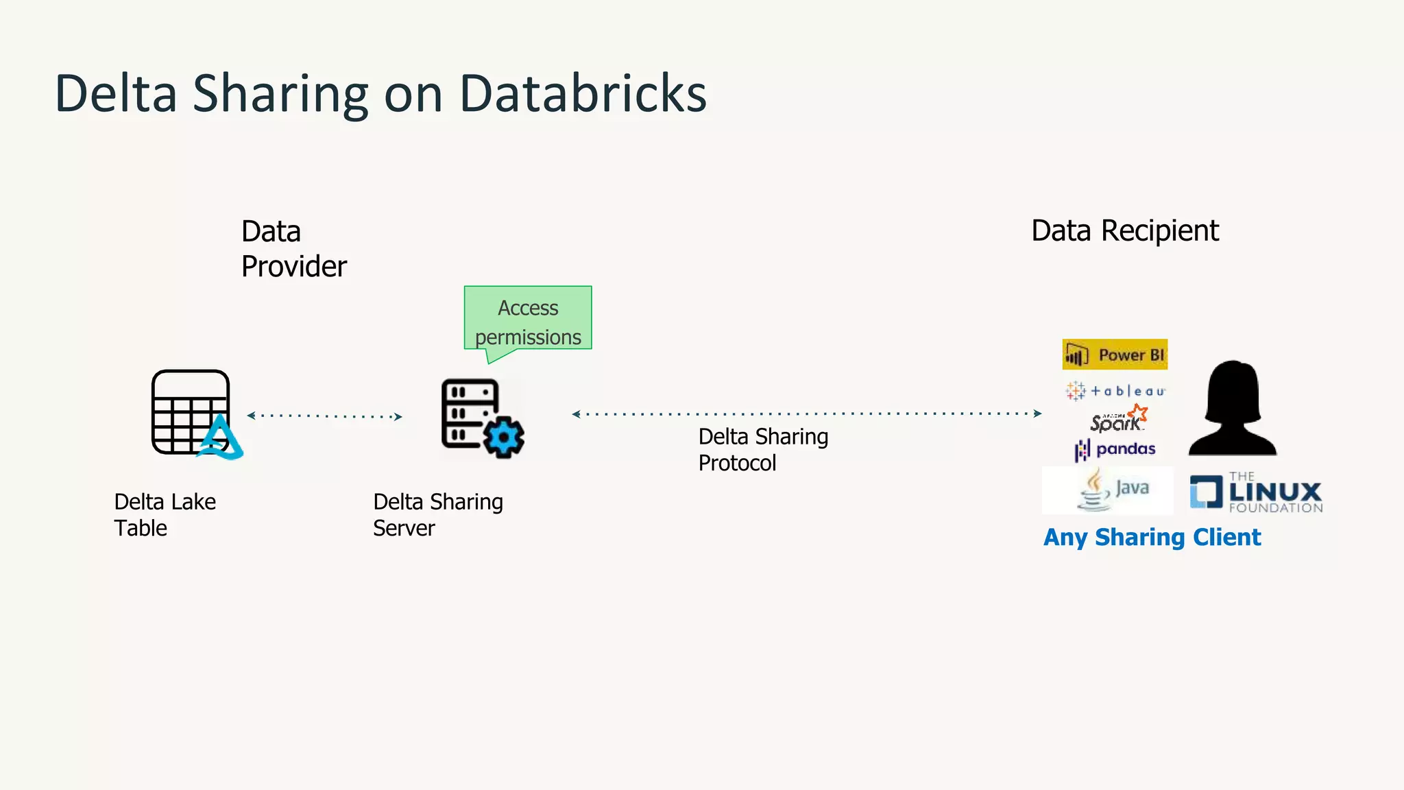 Databricks Platform.pptx