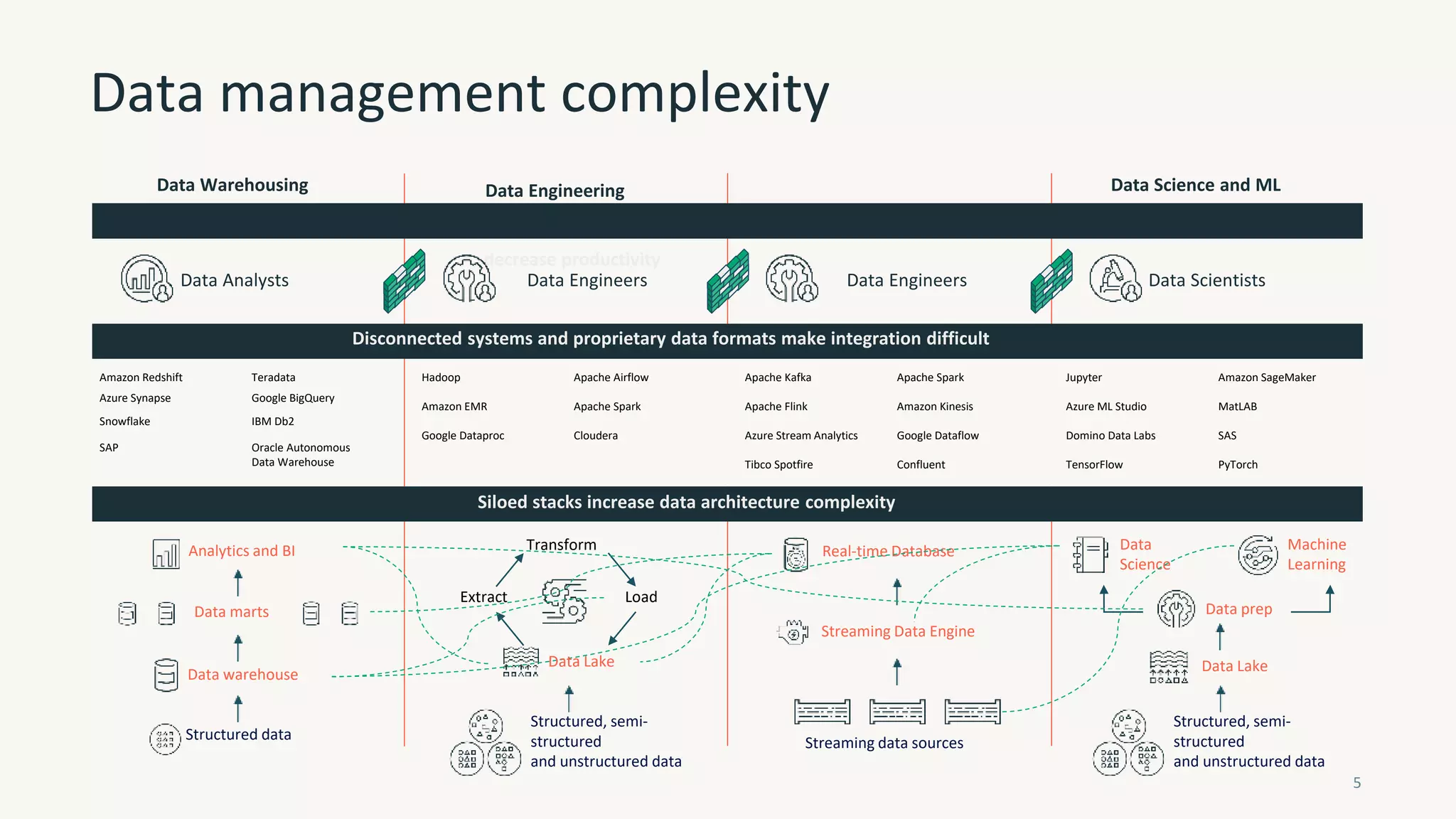 Databricks Platform.pptx