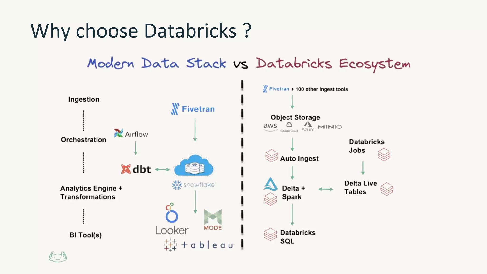 Databricks Platform.pptx