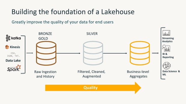 Databricks Platform.pptx