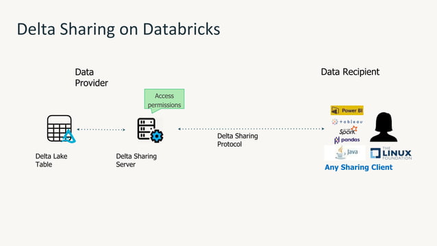 Databricks Platform.pptx