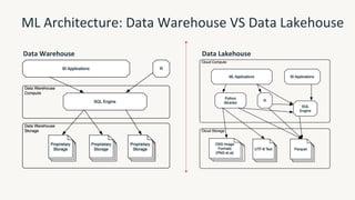 Databricks Platform.pptx