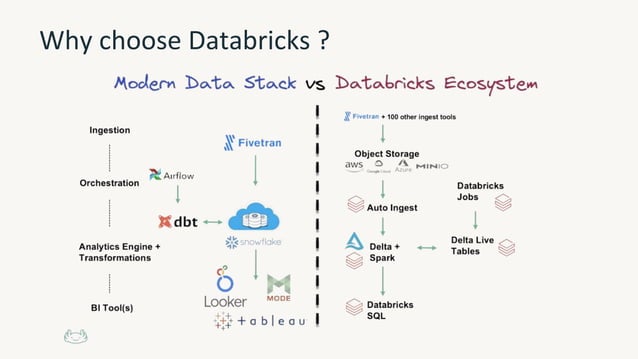 Databricks Platform.pptx