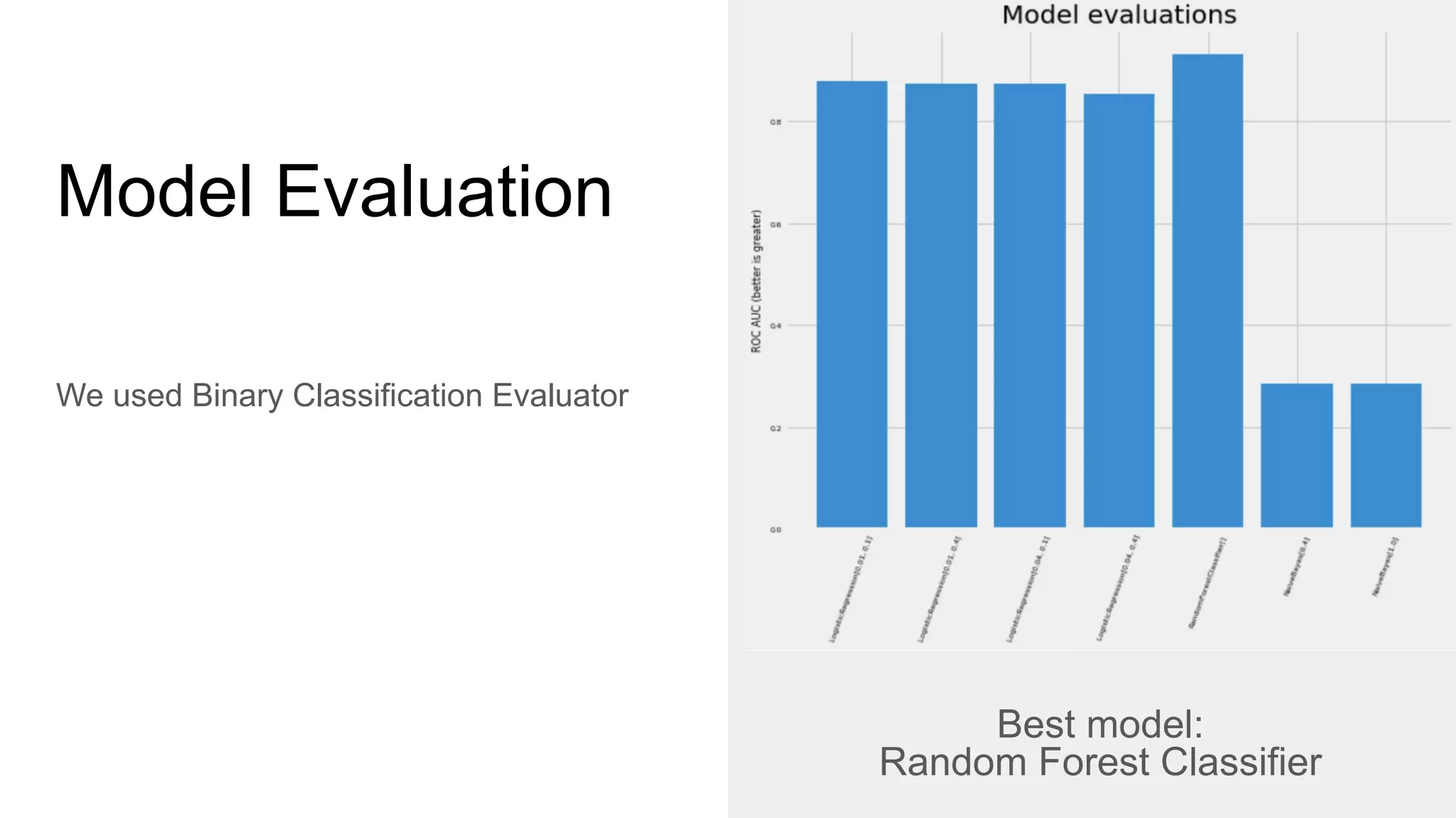 Predicting Machine Failure App | PDF