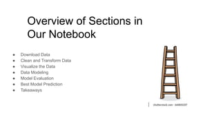 Predicting Machine Failure App | PDF