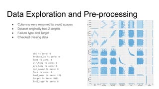 Predicting Machine Failure App | PDF