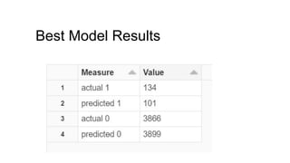 Predicting Machine Failure App | PDF