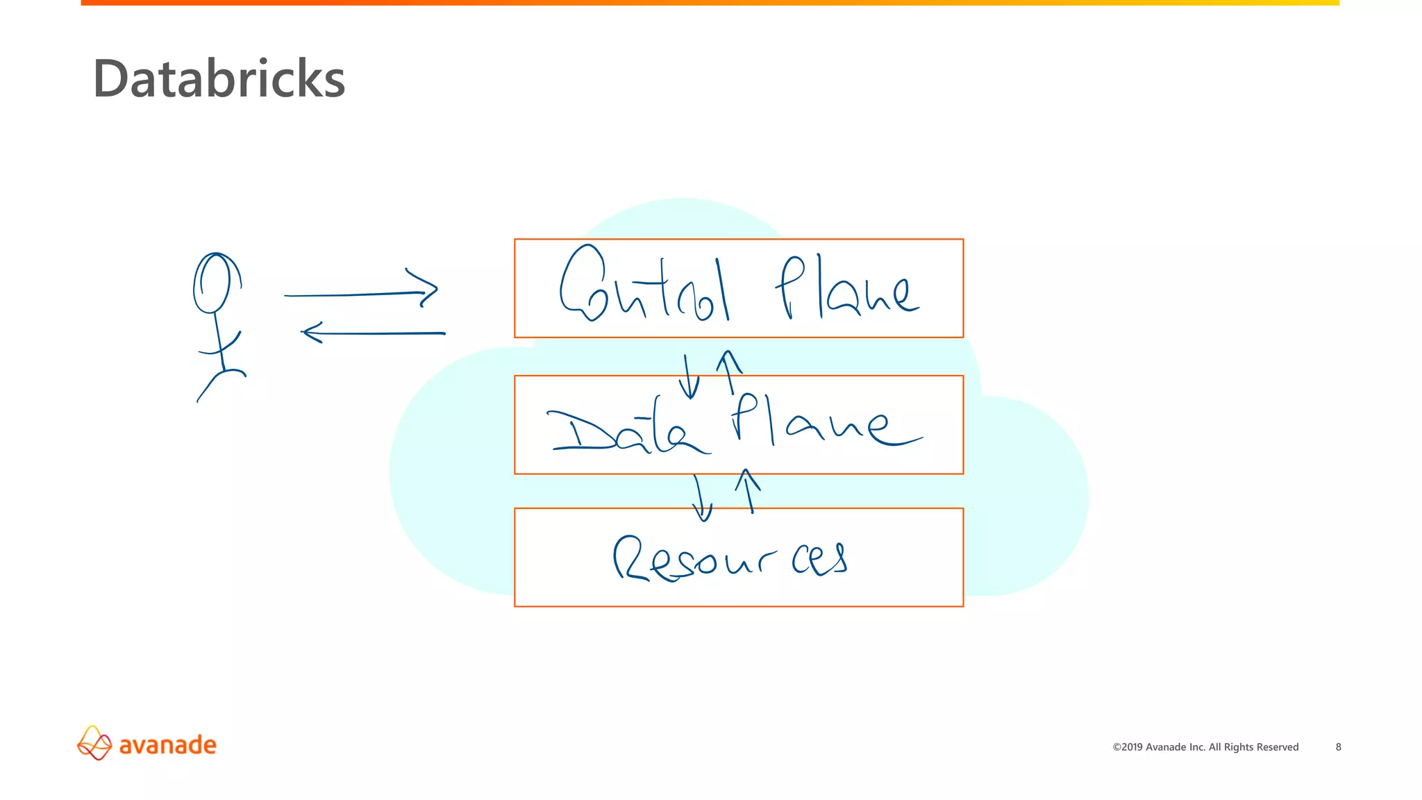 Databricks secure deployments and security baselines, doug march 2022 | PDF