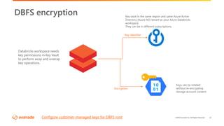 Databricks secure deployments and security baselines, doug march 2022 | PDF