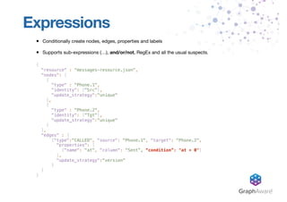 Neo4j-Databridge: Enterprise-scale ETL for Neo4j | PPT