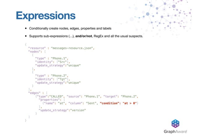 Neo4j-Databridge: Enterprise-scale ETL for Neo4j | PPT