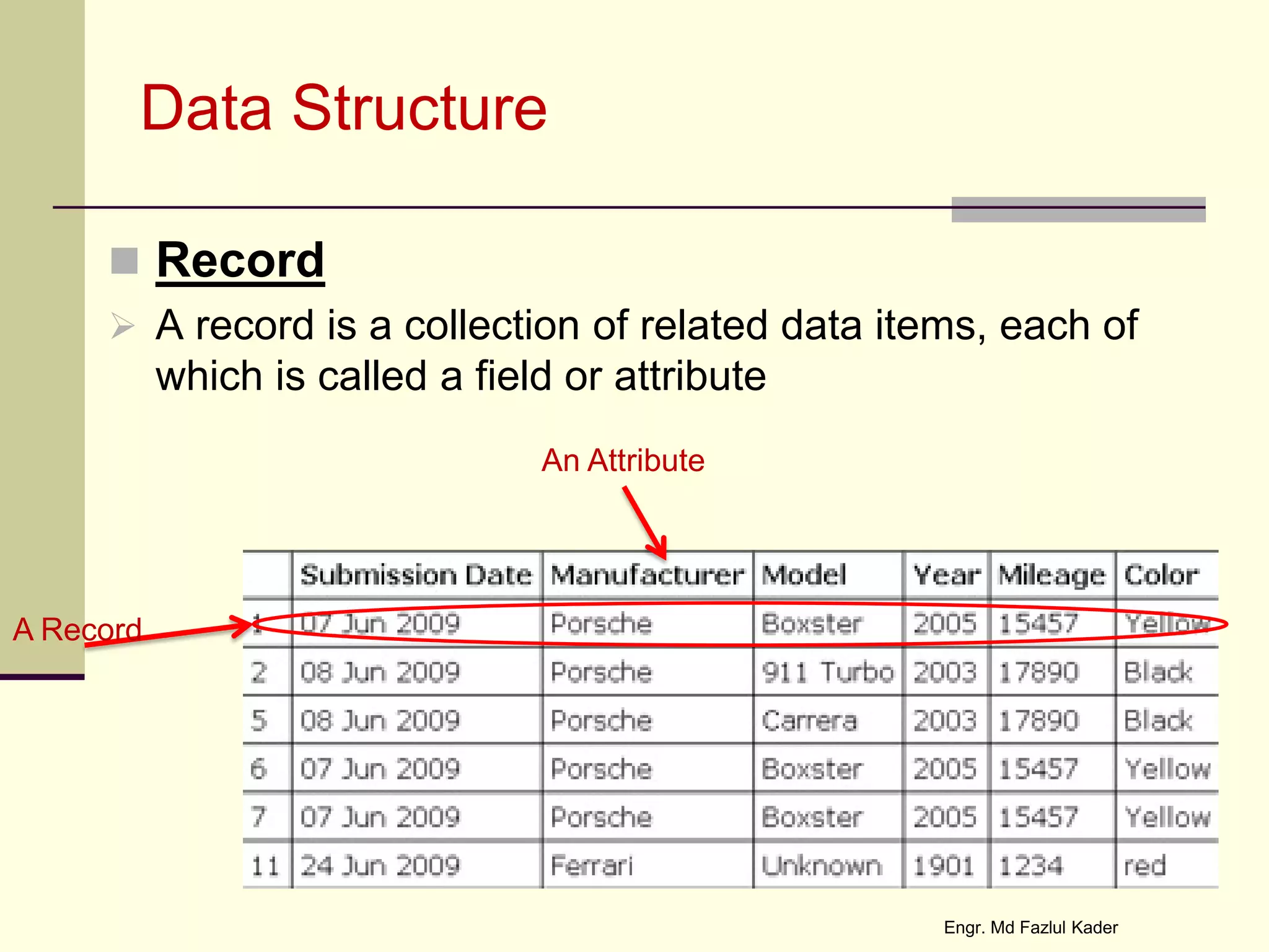 Databse management system | PPT