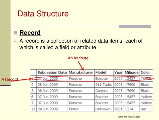 Databse Management System 
