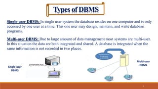 Different types of DBMS | PPTX