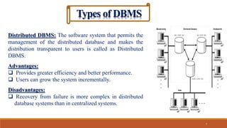 Different types of DBMS | PPTX
