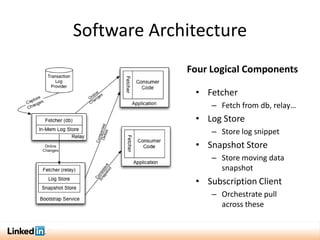 Introduction to Databus | PPT
