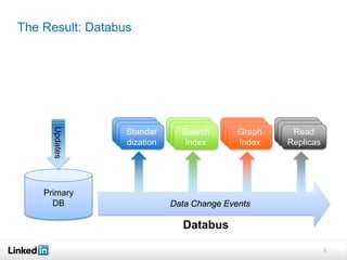 All Aboard the Databus | PDF