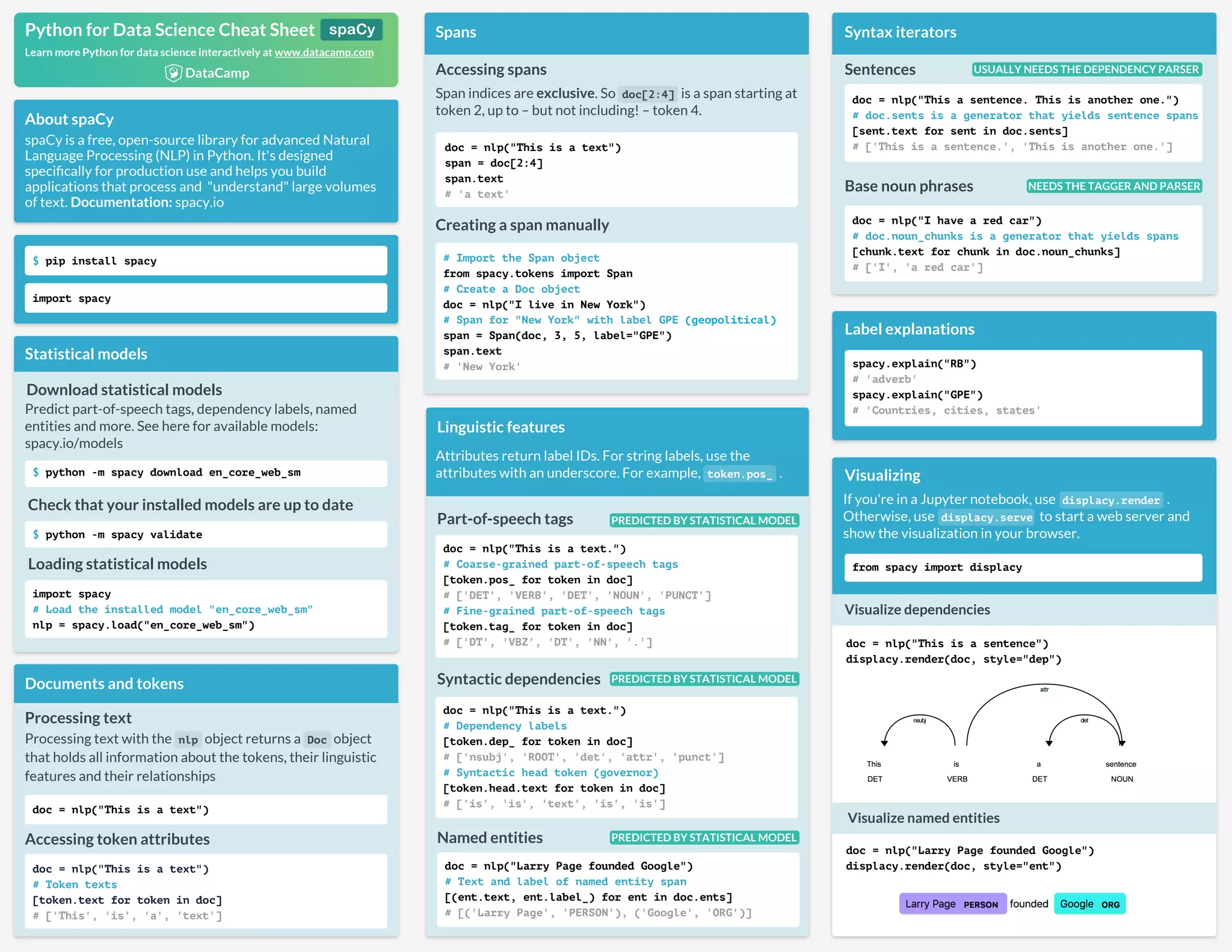 DataCamp Cheat Sheets 4 Python Users (2020) | PDF