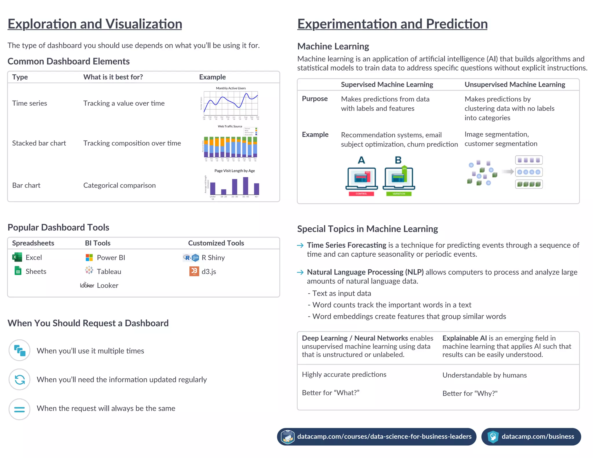 Datacamp Cheat Sheets 4 Python Users (2020) | Pdf