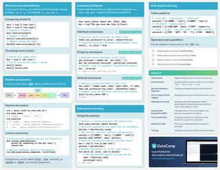 DataCamp Cheat Sheets 4 Python Users (2020) | PPT