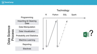 DataCamp investor pitch deck April 2017 | PPT