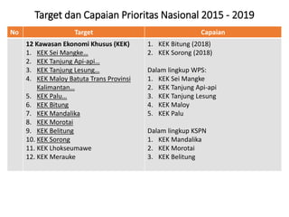 Data Capaian BPIW terhadap Prioritas Nasional.pptx