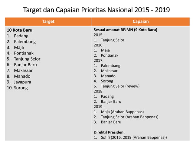 Data Capaian BPIW terhadap Prioritas Nasional.pptx