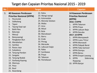 Data Capaian BPIW terhadap Prioritas Nasional.pptx