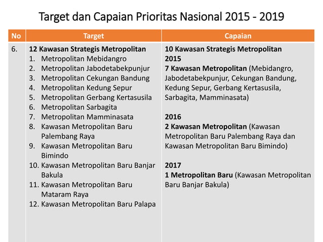 Data Capaian BPIW terhadap Prioritas Nasional.pptx