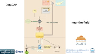 DataCAP Sentinel datacubes, crowdsourced street-level images and ...