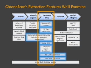 Automated Data Capture and Extraction with ChronoScan for Automated Metadata and Classification ...