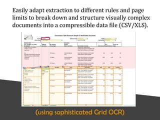 Automated Data Capture and Extraction with ChronoScan for Automated Metadata and Classification ...