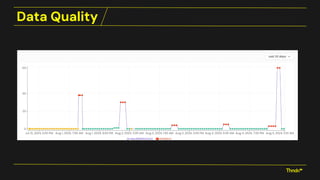 OpenMetadata Spotlight - OpenMetadata @ Thndr by Fizza Abid | PDF