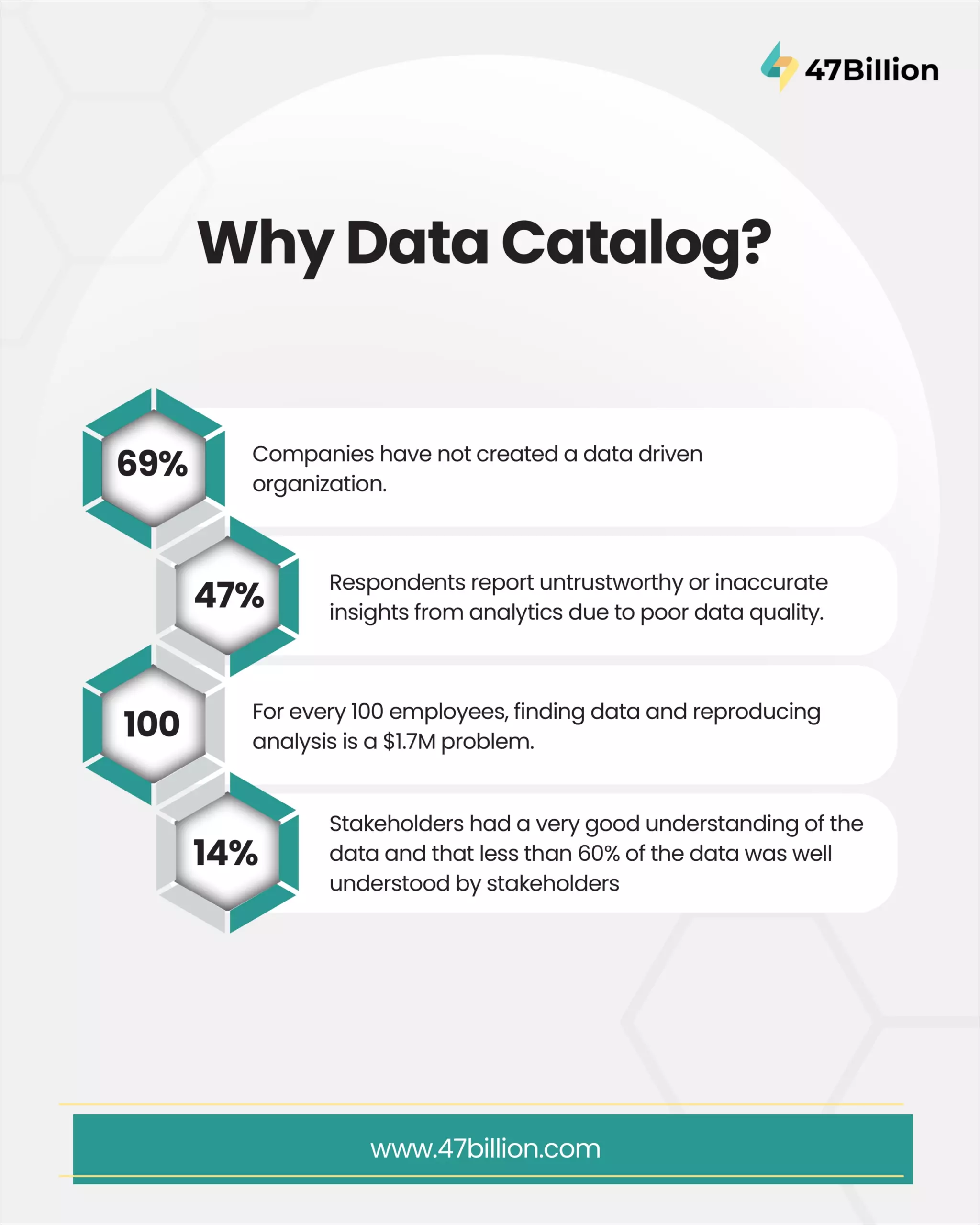 Data Catalog Integration In Enterprises 47billion Pdf