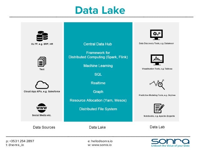 Data catalogs in Data Lake Uli Bethke of sonra