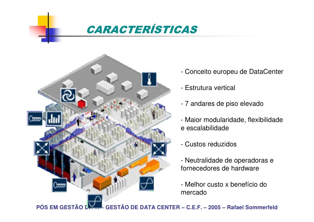 Projeto, Implementação e Gestão de Data Center