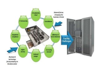 Grenn Mini Data center | PPT