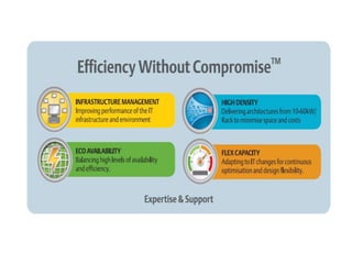 Grenn Mini Data center | PPT