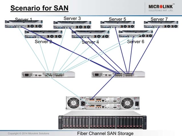 Grenn Mini Data center | PPT