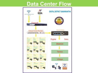 Grenn Mini Data center | PPT
