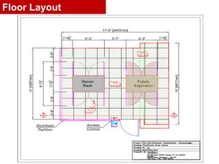 Grenn Mini Data center | PPT