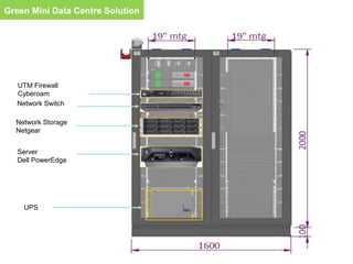 Grenn Mini Data center | PPTX