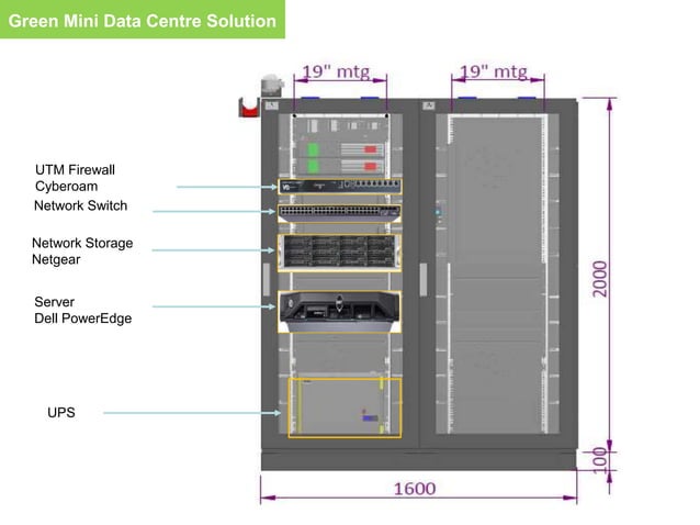 Grenn Mini Data center | PPT
