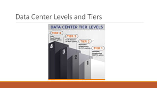 Data center | PPTX