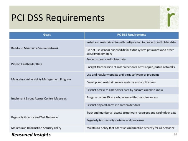 Data Center Audit Standards