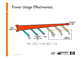 Datacenter Transformation - Energy And Availability - Dio Van Der Arend ...